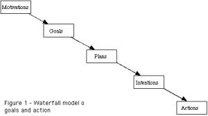 Chapter 9 – Patterns of Development (Cause/Effect) – Composition in ...