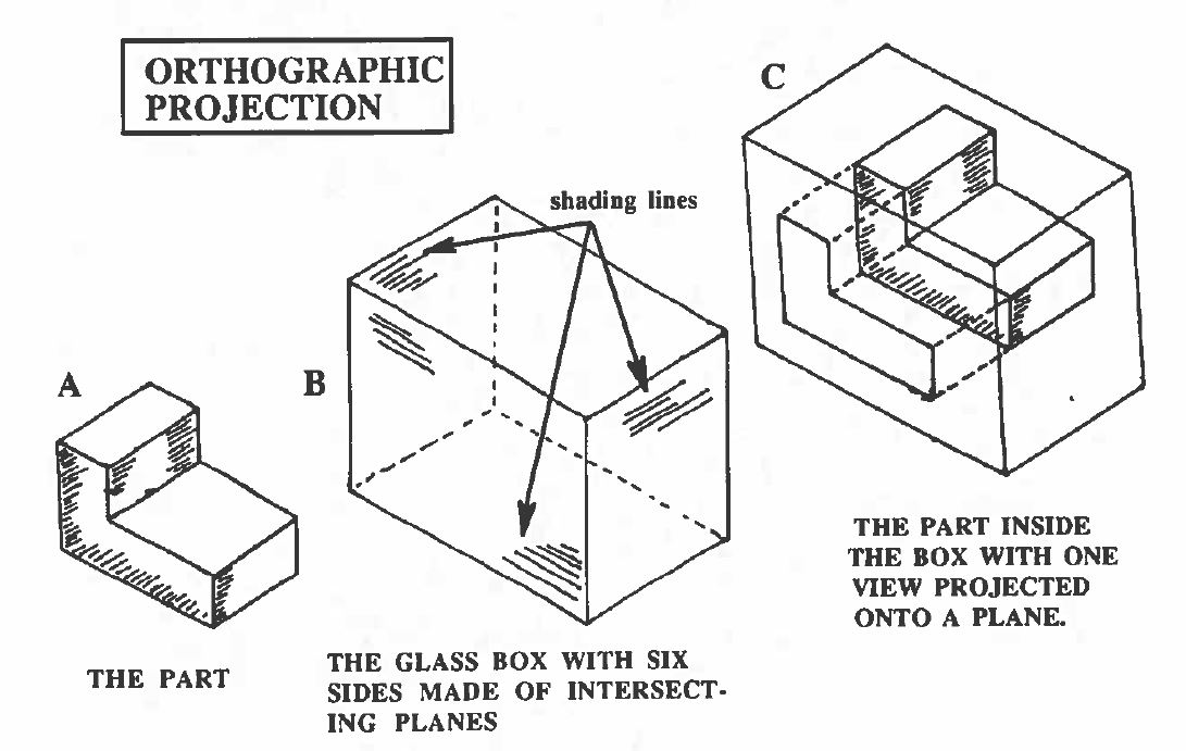 Lesson 3: The Three Views – Machine Shop VESL