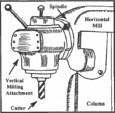 Lesson 3 Main Parts of Vertical Milling Machine – Machine Shop VESL