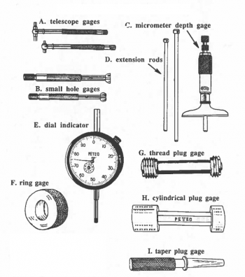 Lesson 4: Other Measuring Instruments – Machine Shop VESL