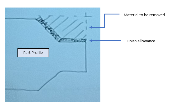 G71 Roughing Cycle – Support for CNC G71 Roughing Cycle – Support for CNC