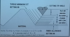 G76 Threading Cycle – Support for CNC