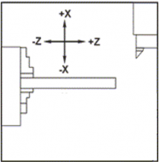Introduction to Turning Machines aka CNC Lathes – Support for CNC